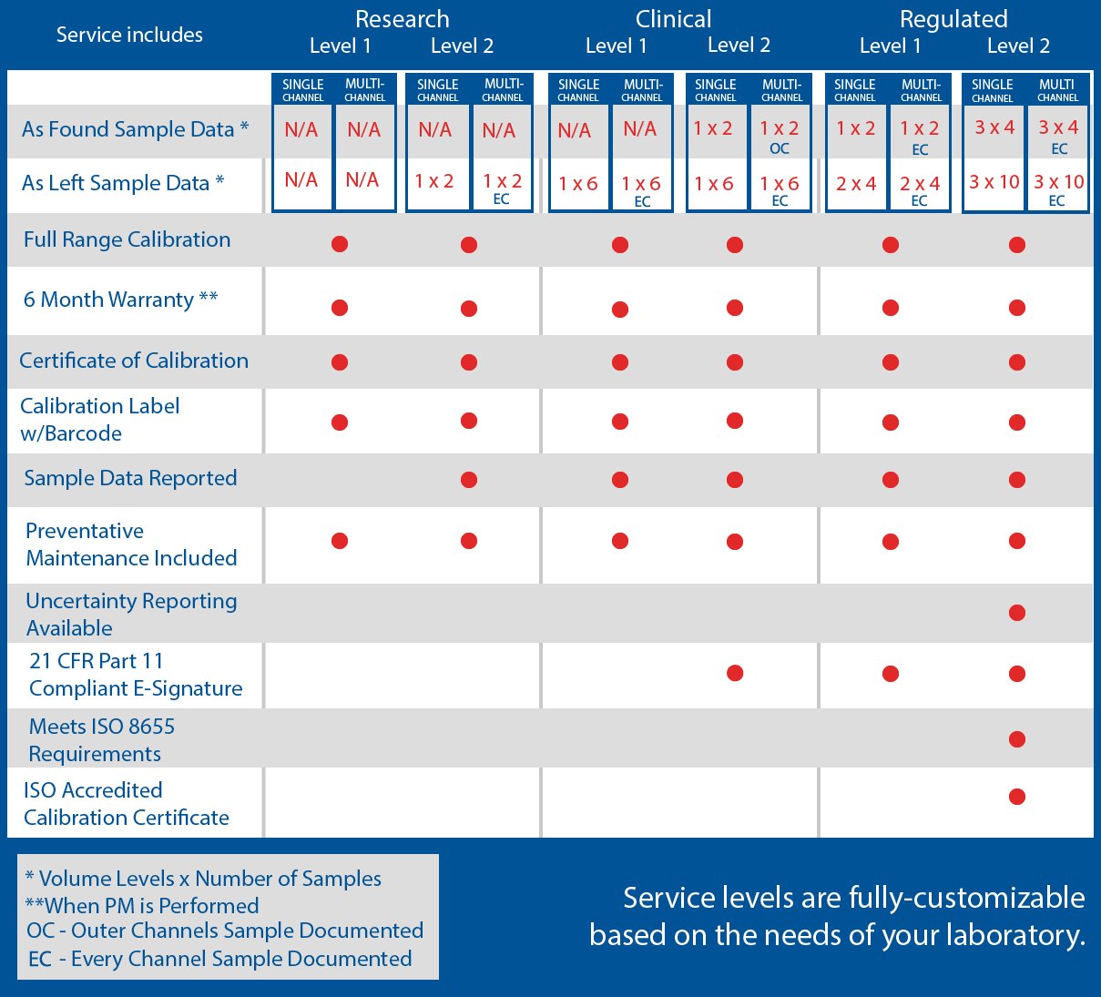 Pipette Calibration | Bio Calibration Company, Inc | Calibration Services